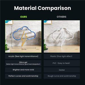 Wall Decor | Neon Sign Cloud Led Neon Light Wall Light Wall Decor ...